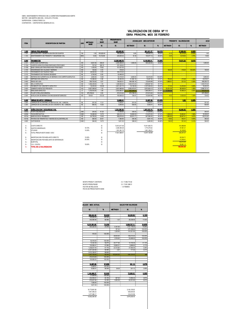 Ejemplo de Valorizacion | PDF
