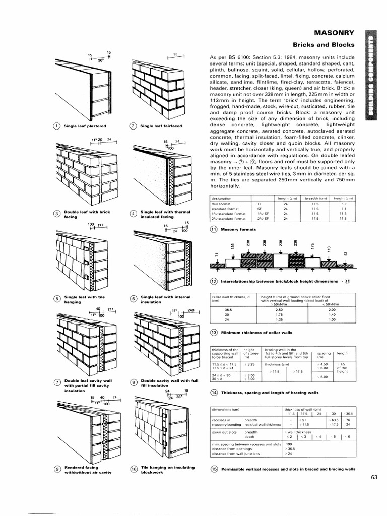 Architectural Standard - Ernst & Peter Neufert - Architects' Data-New ...