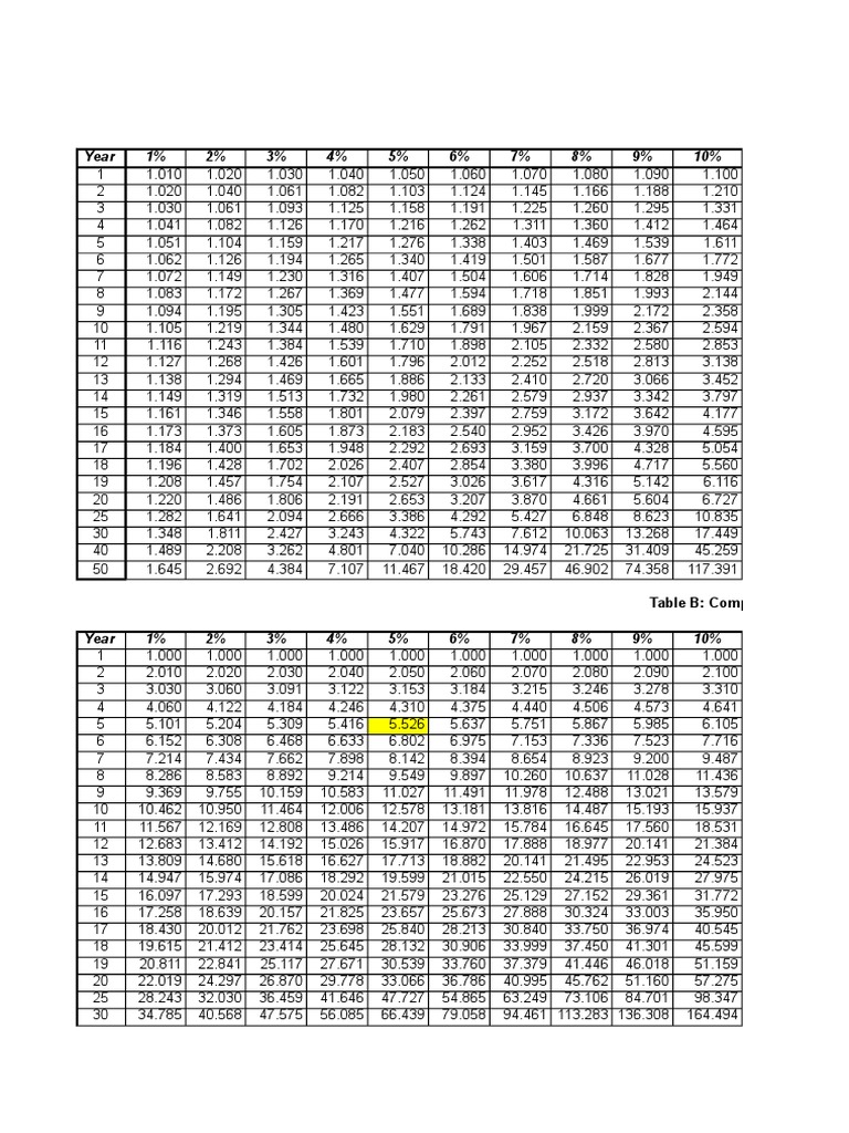 TVM Tables | PDF | Present Value | Mathematical Finance