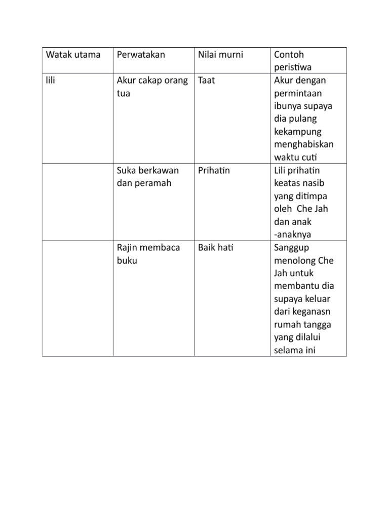 watak dan perwatakan novel jendela menghadap jalan - IristaroGreen