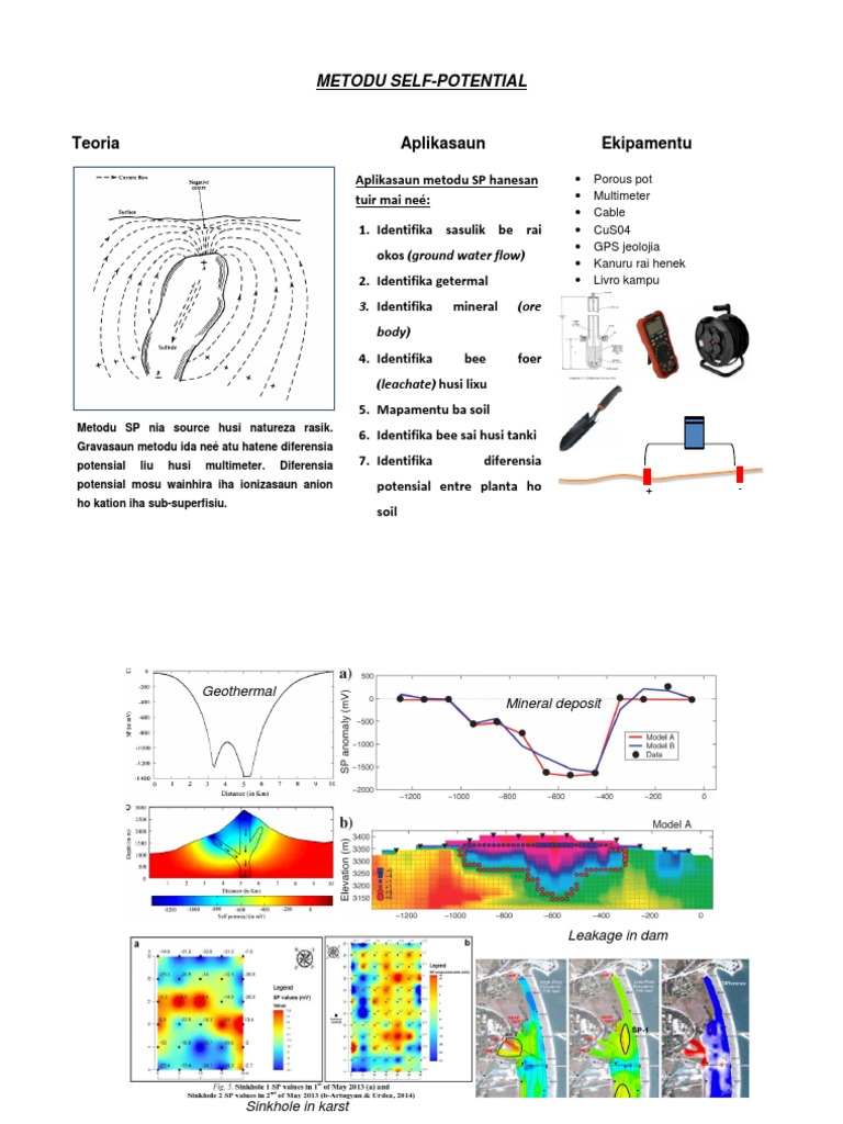Metodu Self Potential | PDF