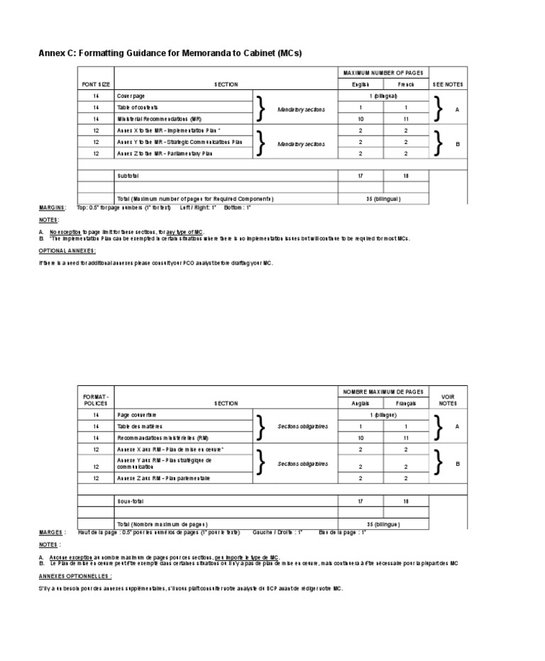 Annex C: Formatting Guidance For Memoranda To Cabinet (MCS) : Mandatory ...