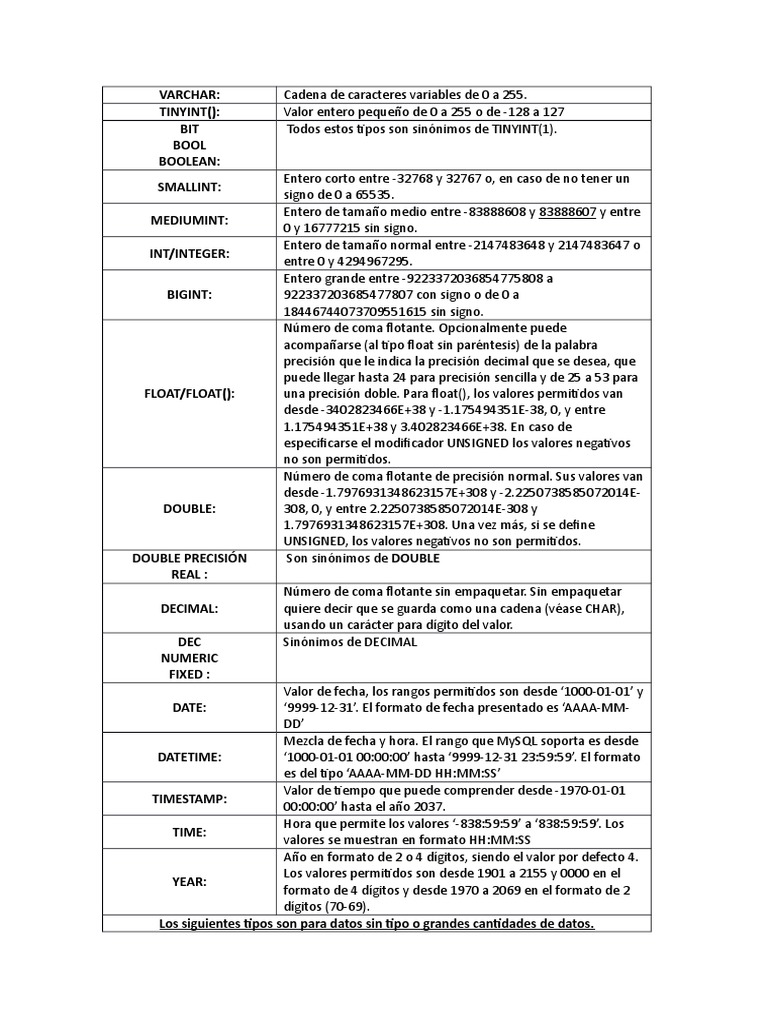 Tipos de Datos en MySQL Explicados | PDF | Datos de computadora | Notación