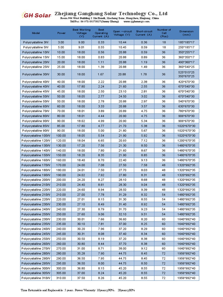 Solar Panel Specifications Guide | PDF | Crystallography | Energy ...