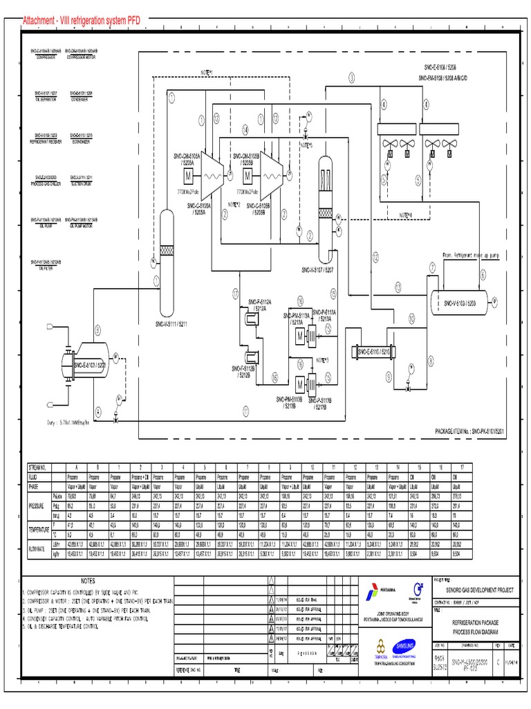 Refrigeration Package System Overview | PDF