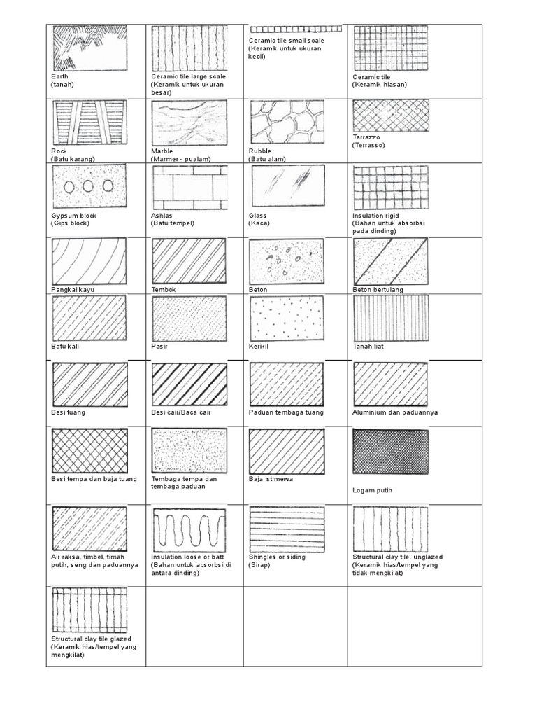 Simbol dan Notasi Material Bangunan | PDF