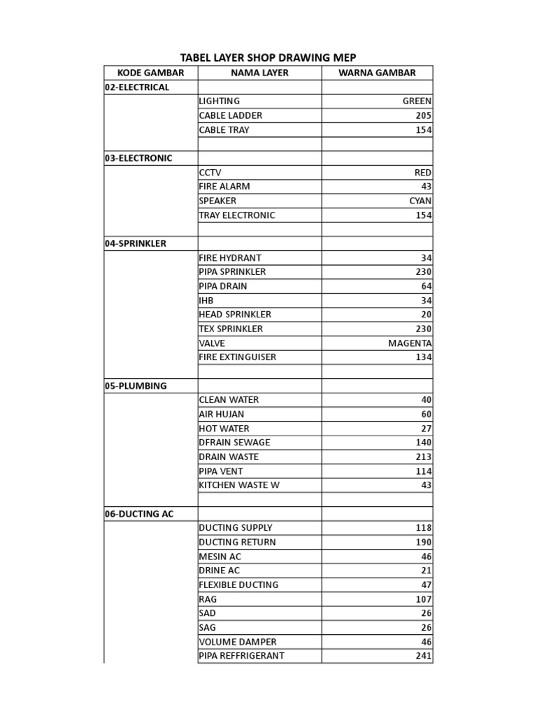 Layer Shop Drawing Mep | PDF