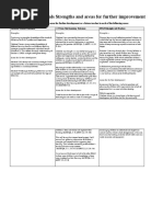 Rubric For Simulation Activity | PDF | Learning | Behavior Modification