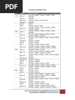 Motor Vehicle Make Abbreviation List: Updated As of June 21, 2012 | PDF ...