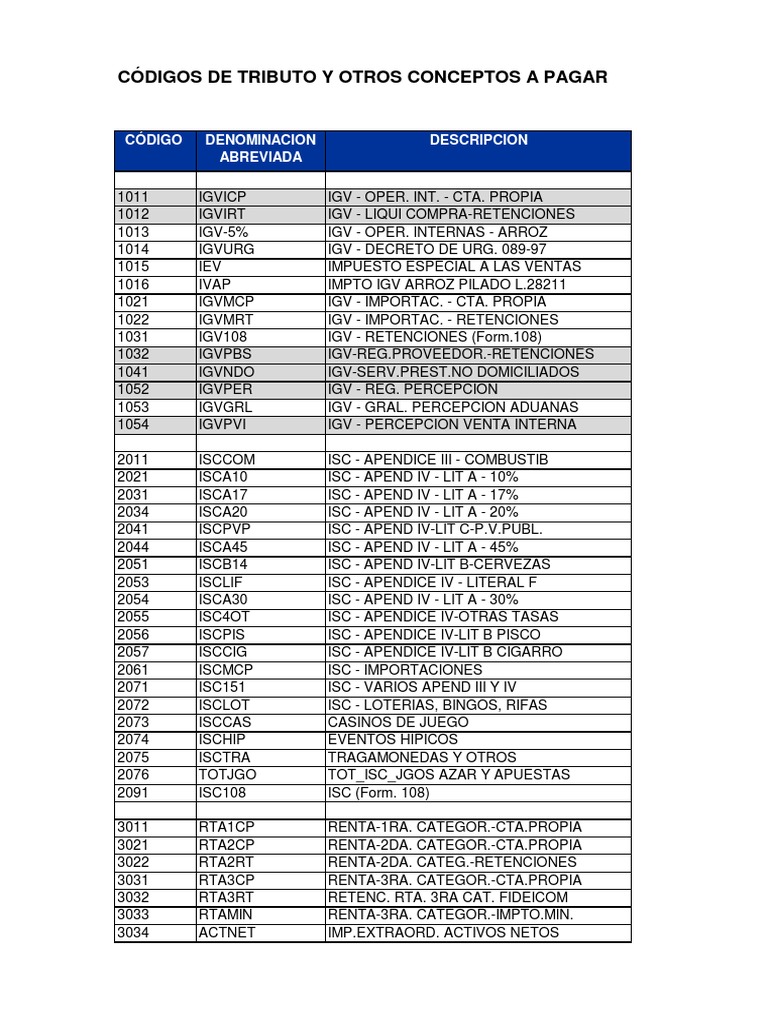 Codigos de Tributos Sunat PDF | PDF
