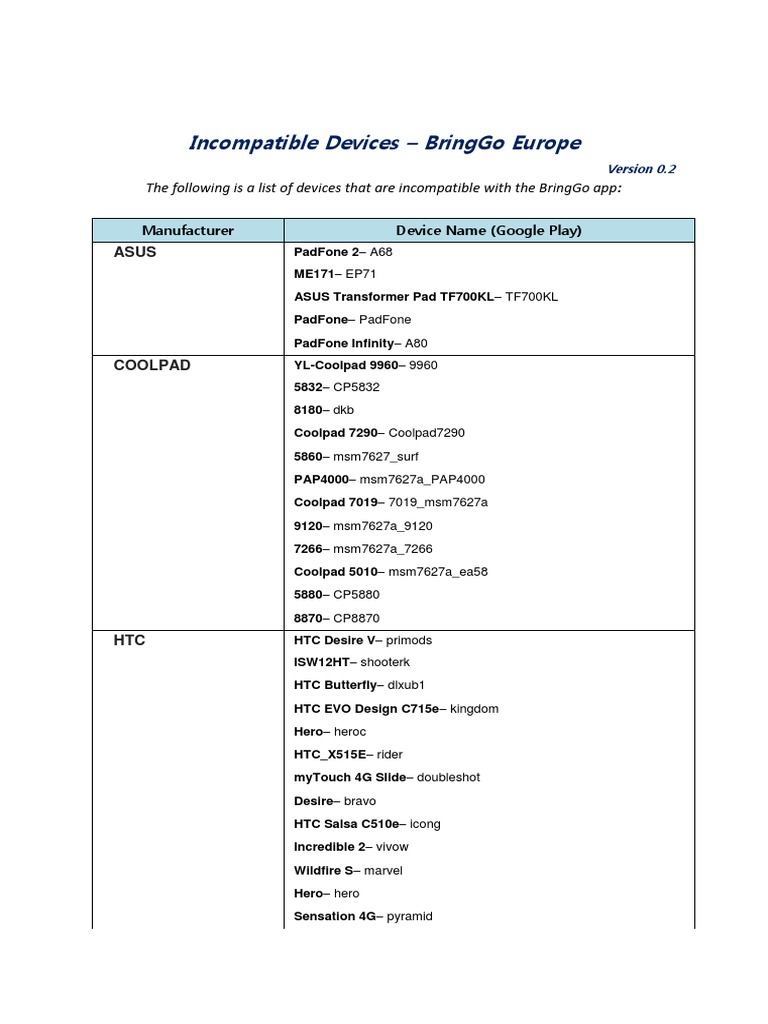 Incompatible Devices - BringGo Europe | PDF
