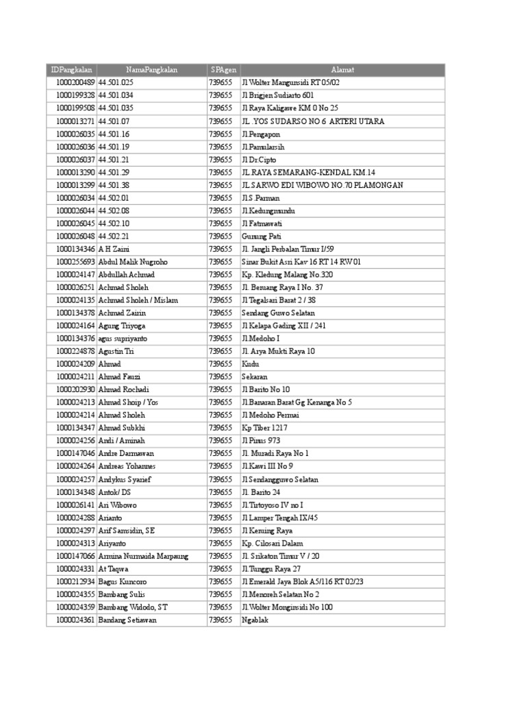 ASPx GRV Template Penyaluran Download | PDF