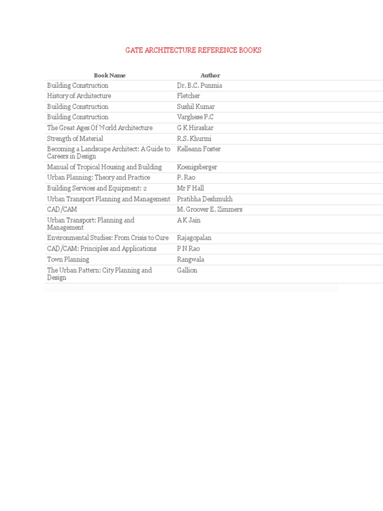 Gate Architecture Reference Books | PDF | Environmental Design ...