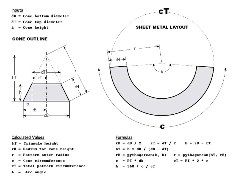 Sheet Metal Cone | PDF