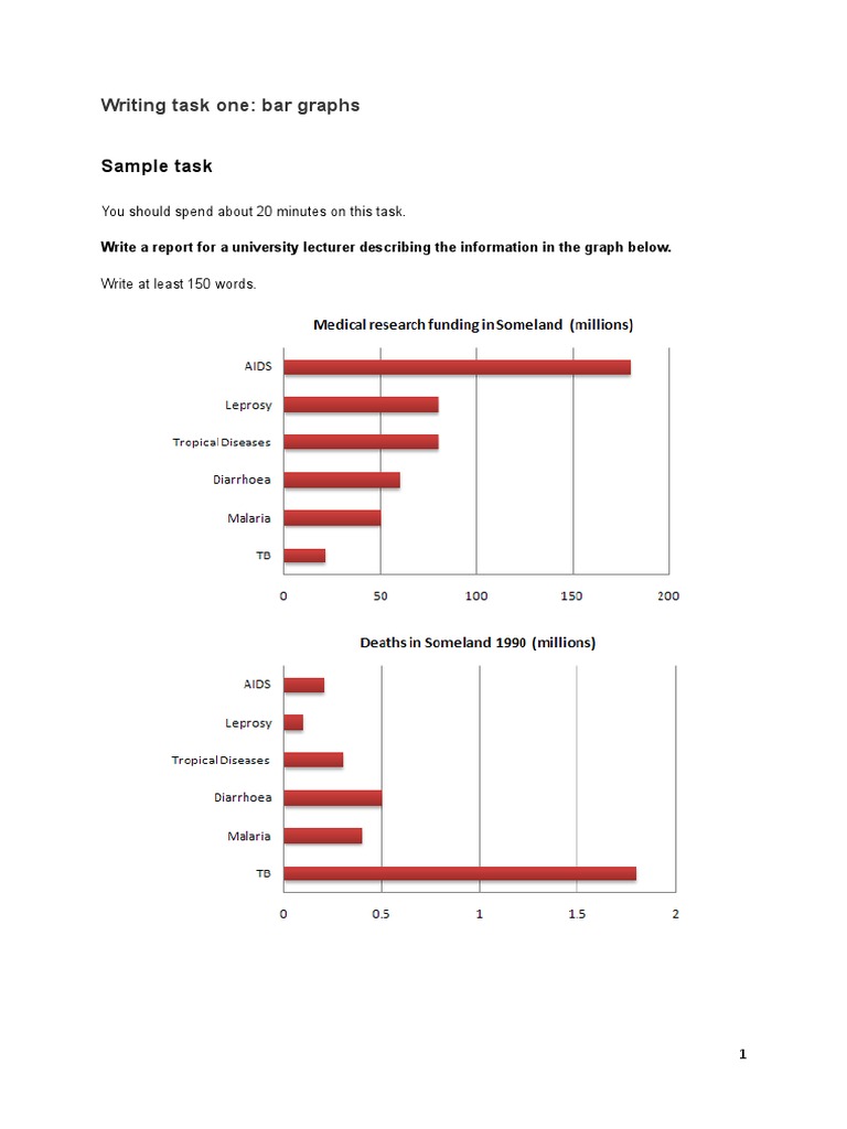 Sample Task: Writing Task One: Bar Graphs | PDF | Vocabulary ...