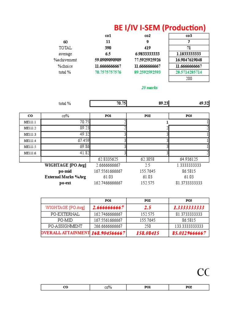 Co & Po Mapping: BE I/IV I-SEM (Production) | PDF