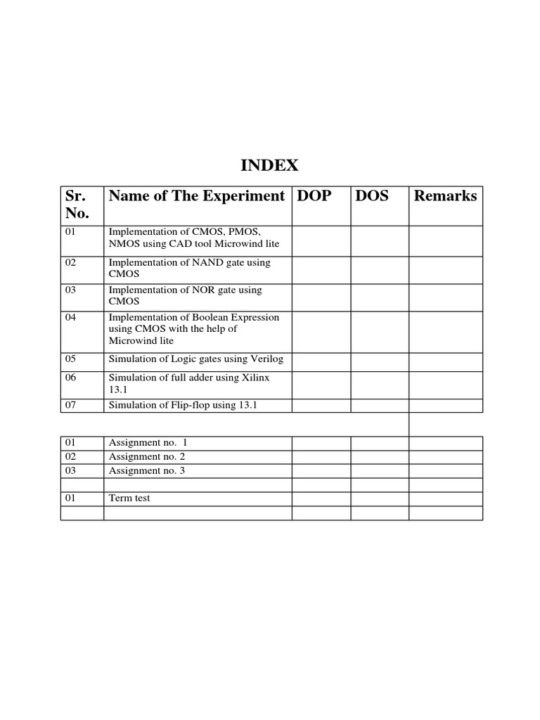 Index: Sr. No. Name of The Experiment DOP DOS Remarks | PDF