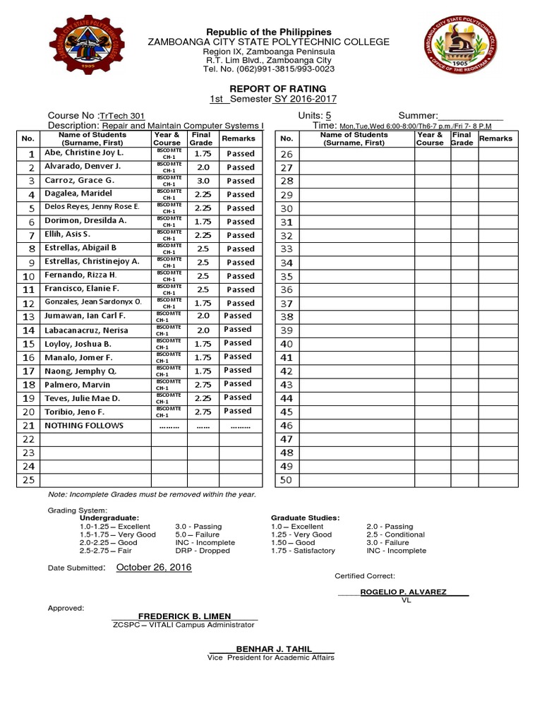 Zamboanga City State Polytechnic College Semester Report: Student ...