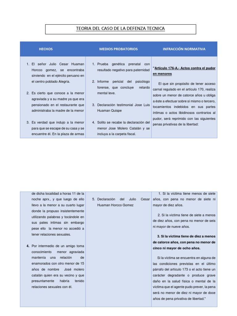 Teroia Del Caso de La Defenza | PDF | Violencia