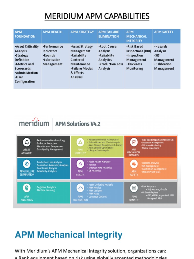 Meridium APM Capabilities | PDF | Reliability Engineering | Risk Management