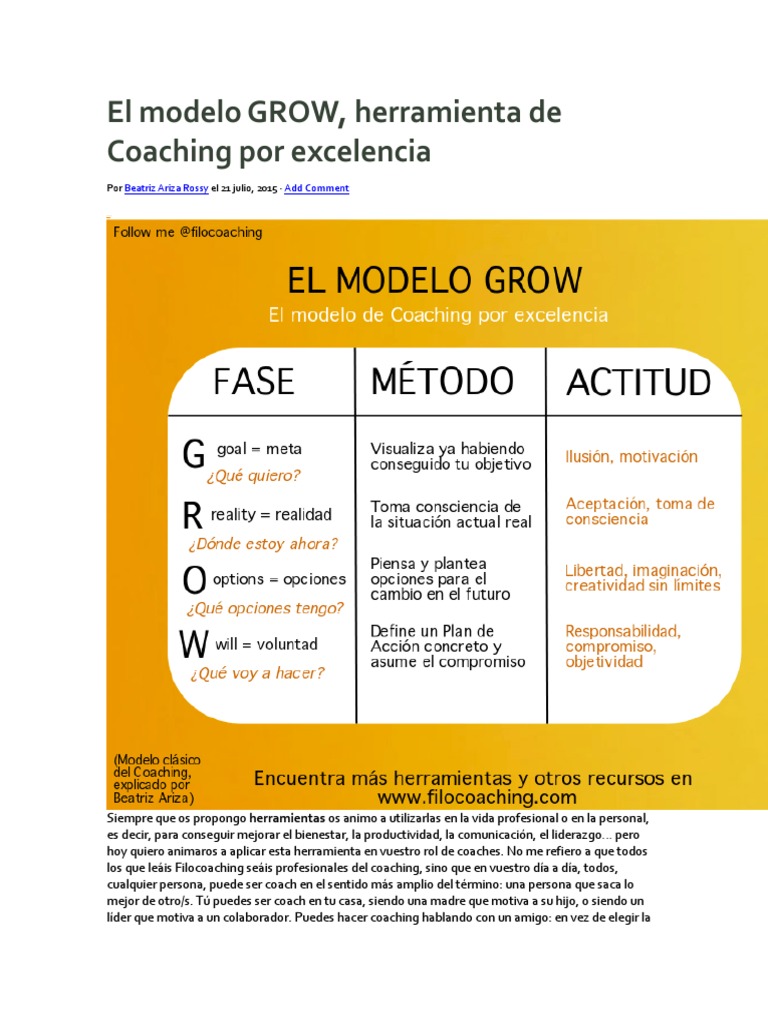 El Modelo GROW | PDF
