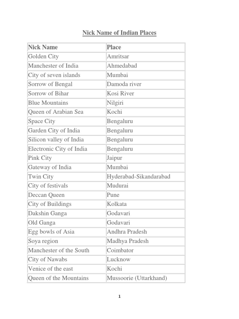 Nick Name of Indian Places Nick Name Place | PDF