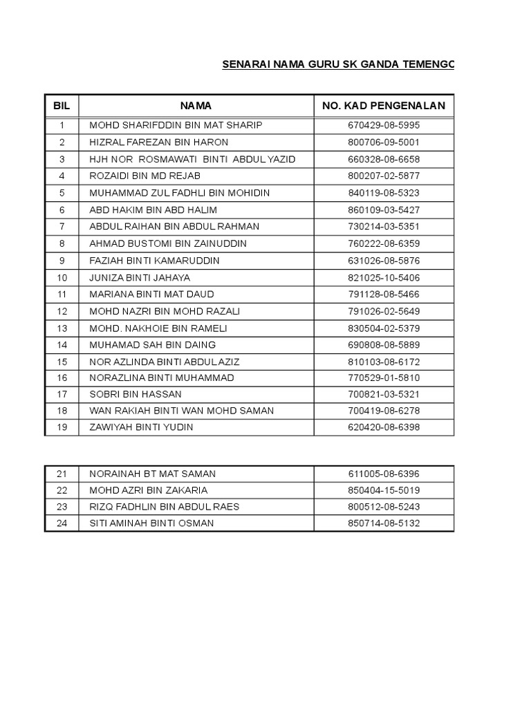 Jadual Guru Subjek Anjal2017 | PDF