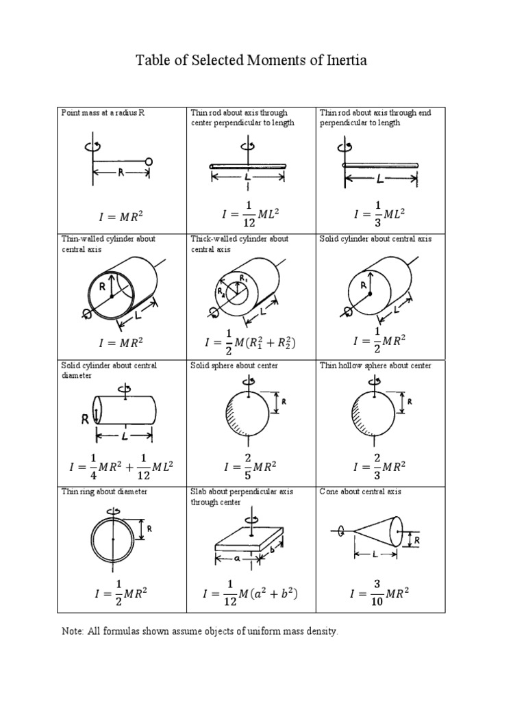 Momi Table PDF | PDF