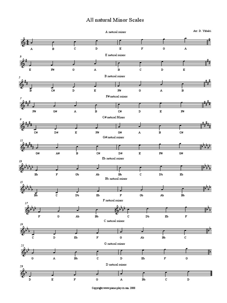 All Natural Minor Scales PDF | Minor Scale | Modernism (Music)