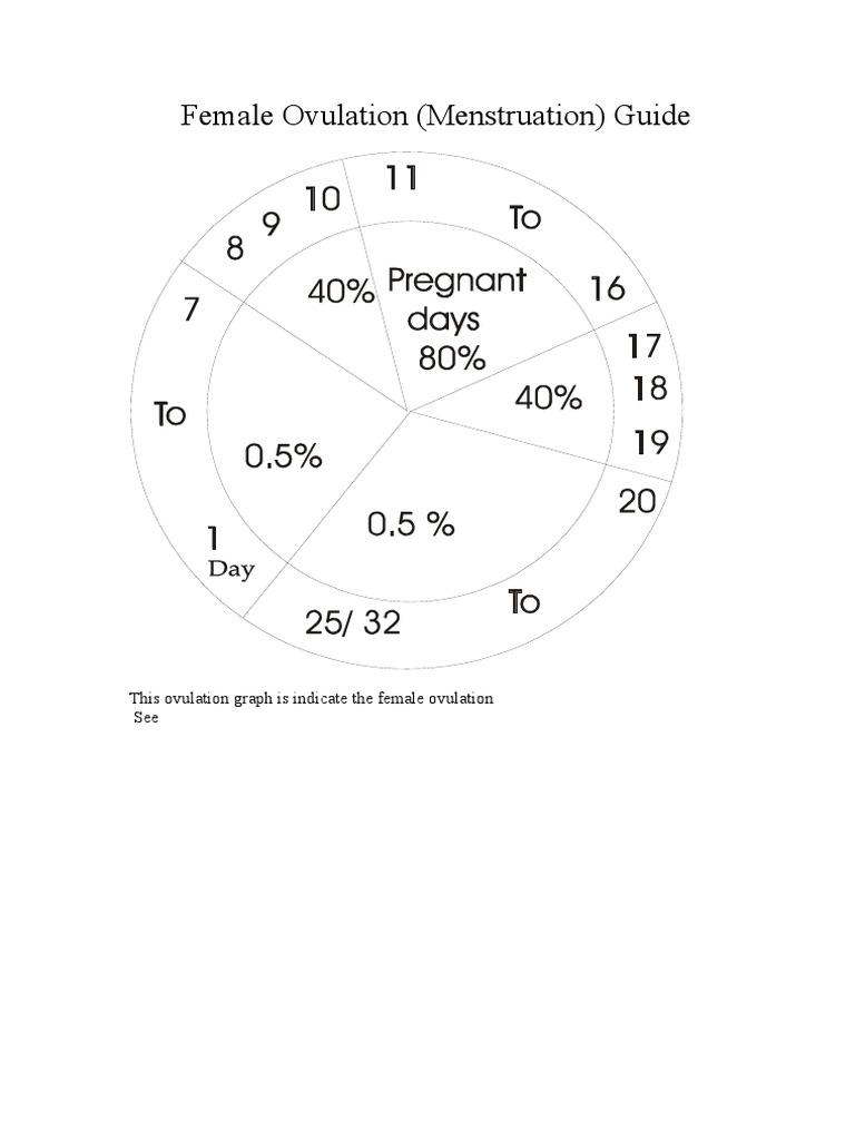 Ovulation Graph | PDF