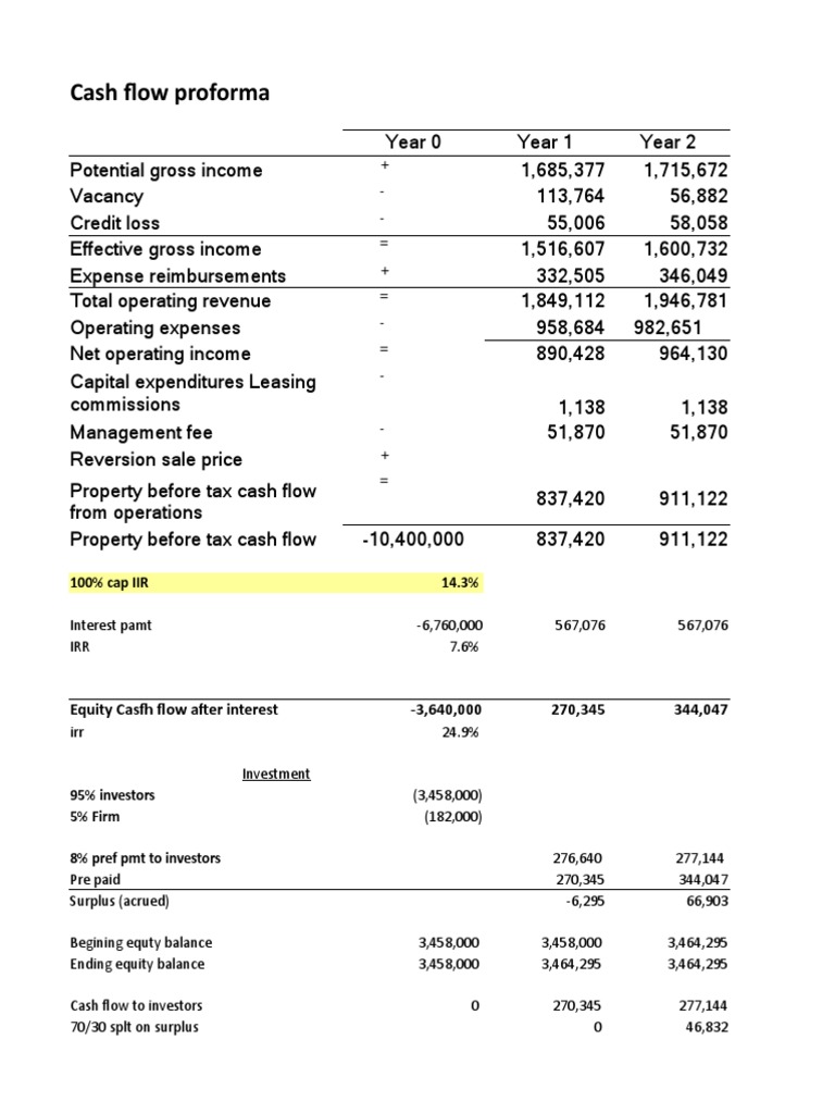 Wildcat Capital Case M&A Invesment Real Estate | PDF | Equity (Finance ...