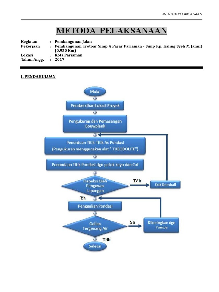 Metode Trotoar | PDF