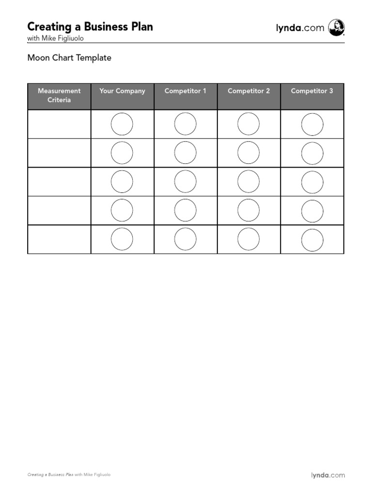 Creating A Business Plan: Moon Chart Template | PDF