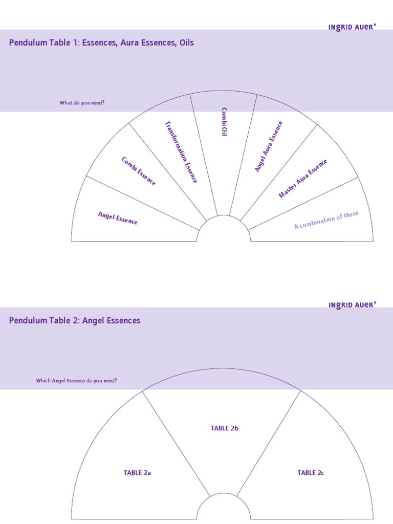 20 Pendulum Tables | PDF