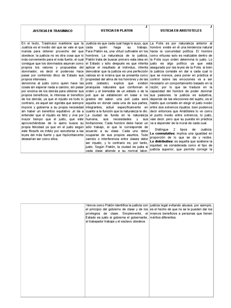 Justicia en Trasimaco | PDF | Platón | Justicia