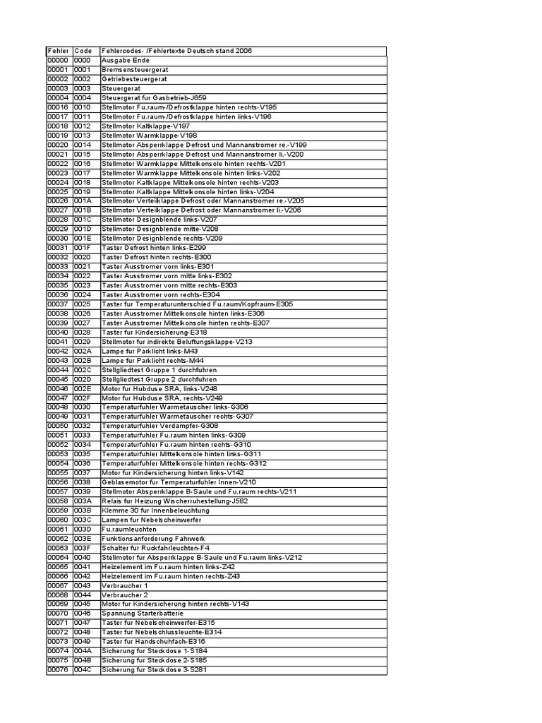 Fehlercode Deutsch Tabelle