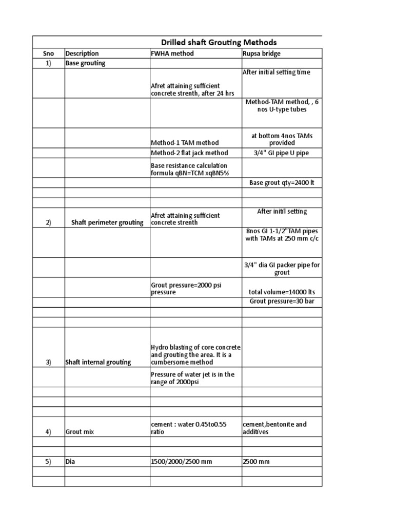TAM Grouting Method Overview | PDF | Industries | Structural Engineering