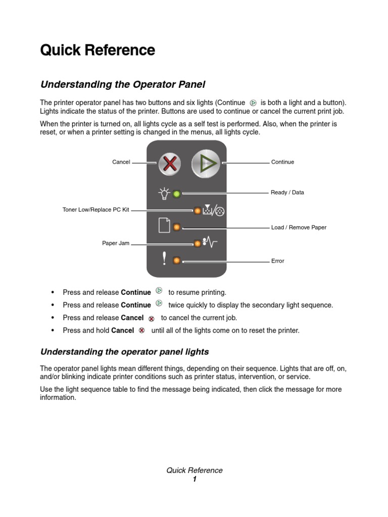 Quick Reference: Understanding The Operator Panel | PDF | Printer ...
