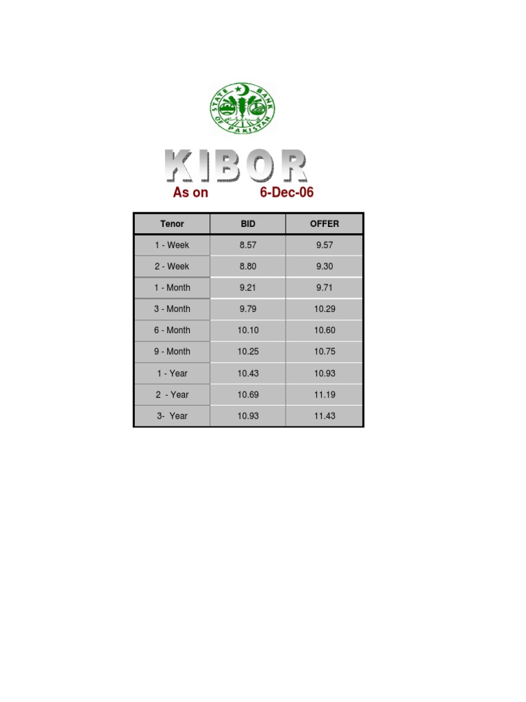 Kibor 06 Dec 06 | PDF