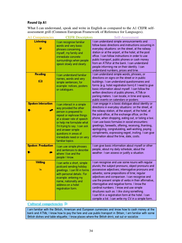 Bilant A1 | PDF | Pronoun | Adjective