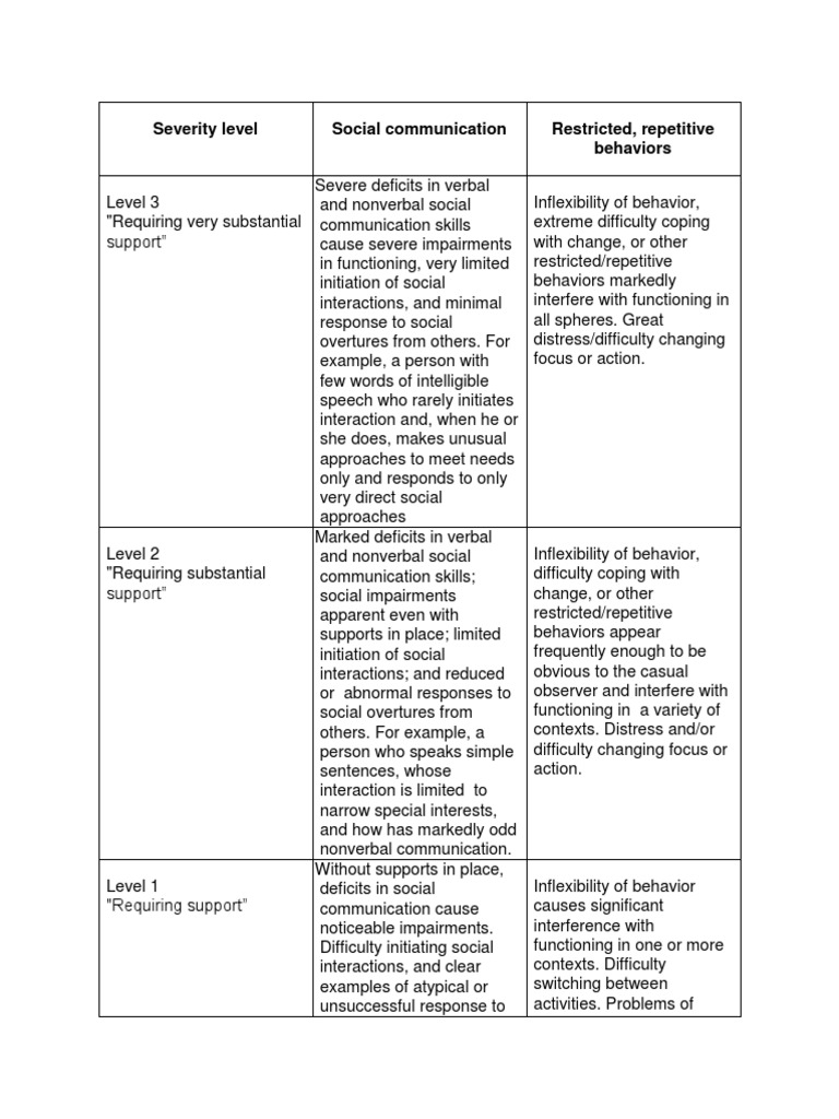 Table 2 | Download Free PDF | Social Skills | Nonverbal Communication