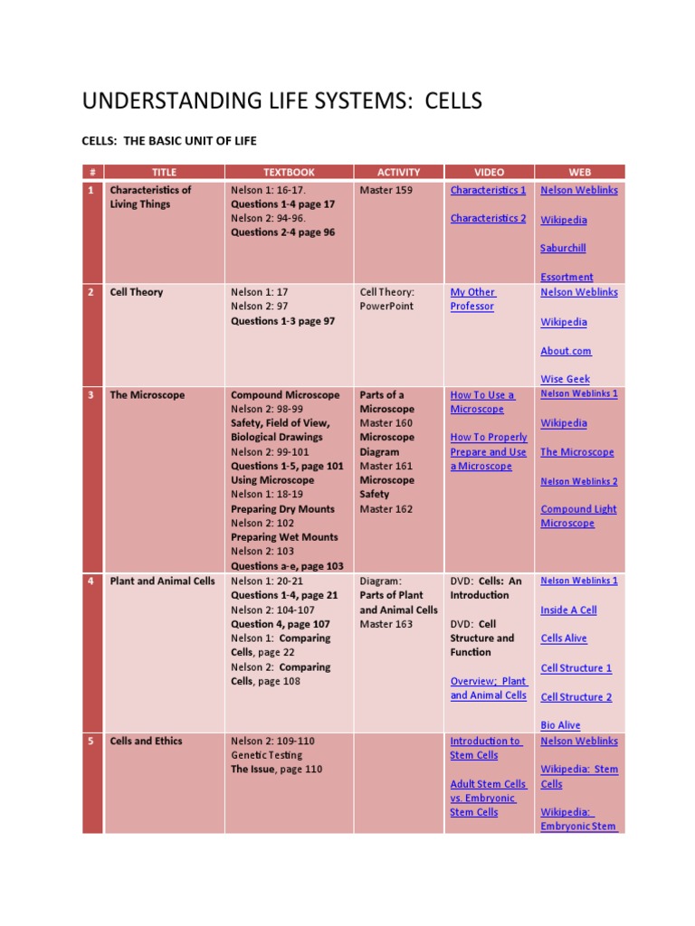 Science Unit Cells | PDF | Organisms | Cell (Biology)