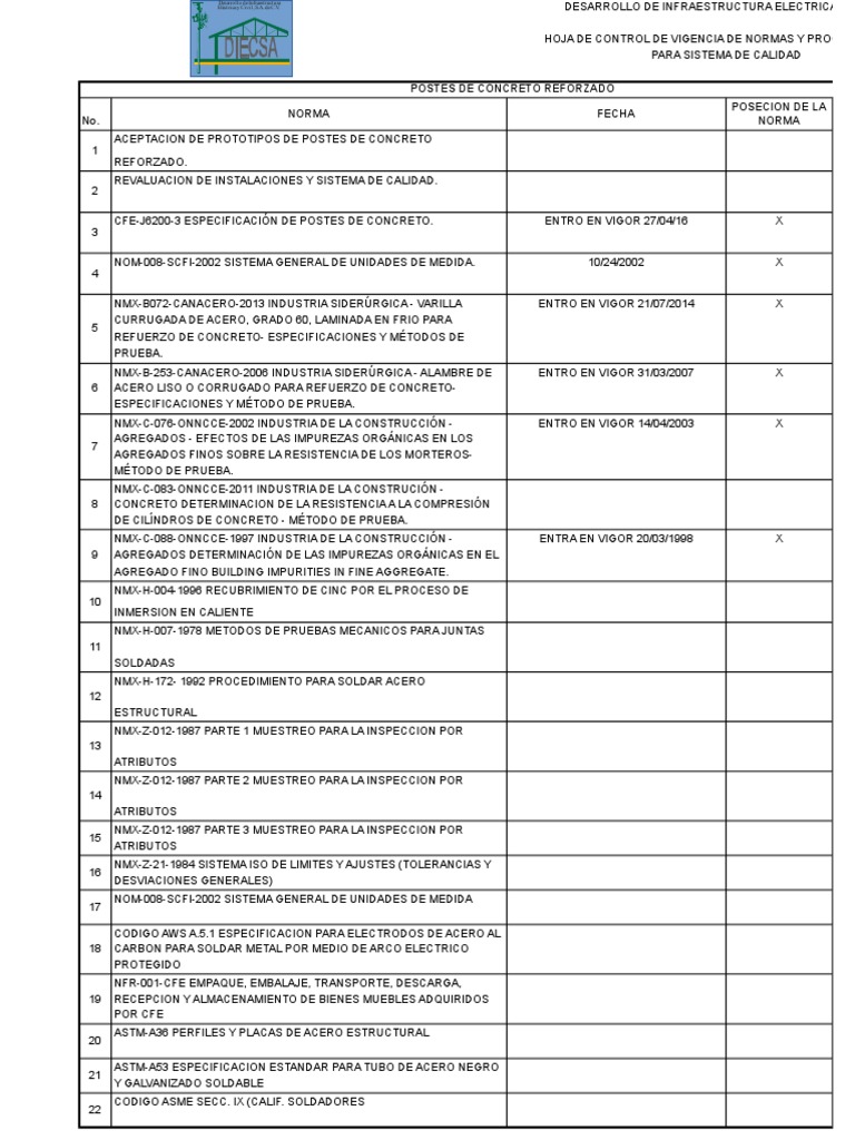 Formato de Revision Normas | PDF