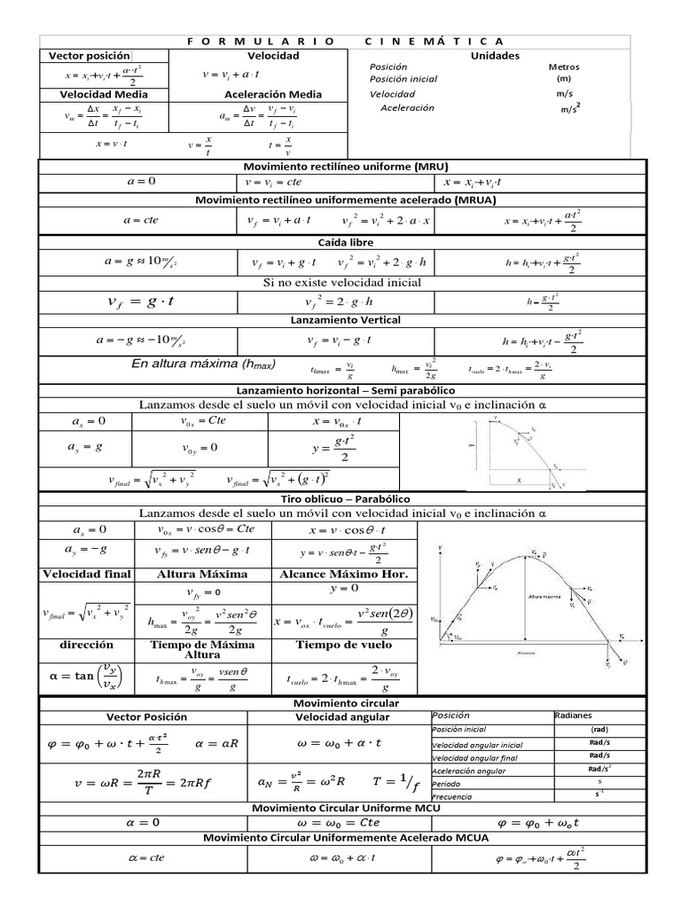Formulario de Cinematica SAN JOSE | PDF | Aceleración | Velocidad