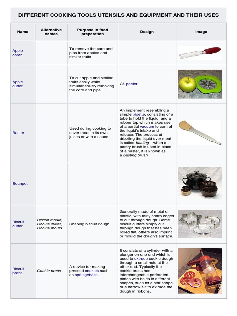 Cooking Tools & Uses Guide | PDF | Knife | Spoon