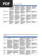 Action Plan Rubric | PDF
