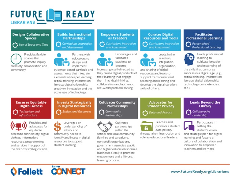 Future Ready Librarians 2 | PDF | Curriculum | Pedagogy