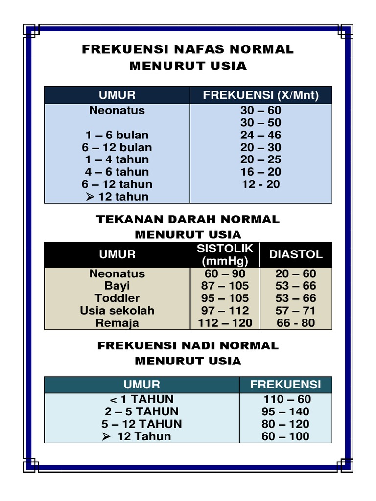 Frekuensi Pernapasan Normal Berdasarkan Usia | PDF | Kesehatan Holistik ...