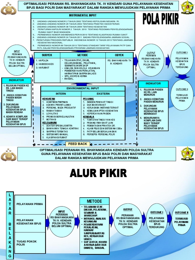 Anc-Pola Pikir Dan Alur Pikir | PDF