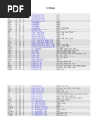 BDO Failstack Sheet - Failstack Sheet (Lukishi Modification ...